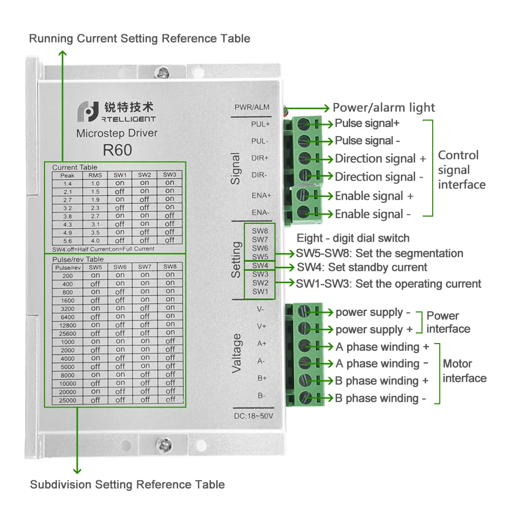 R Series Stepper Motor Driver – Precision Motion Control